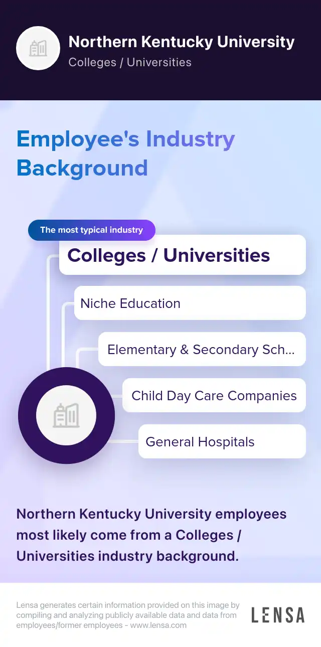 Student Assistant for Processing Specialists (NKU Student Employment ...